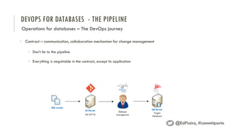 Operations for databases – The DevOps journey | PPT