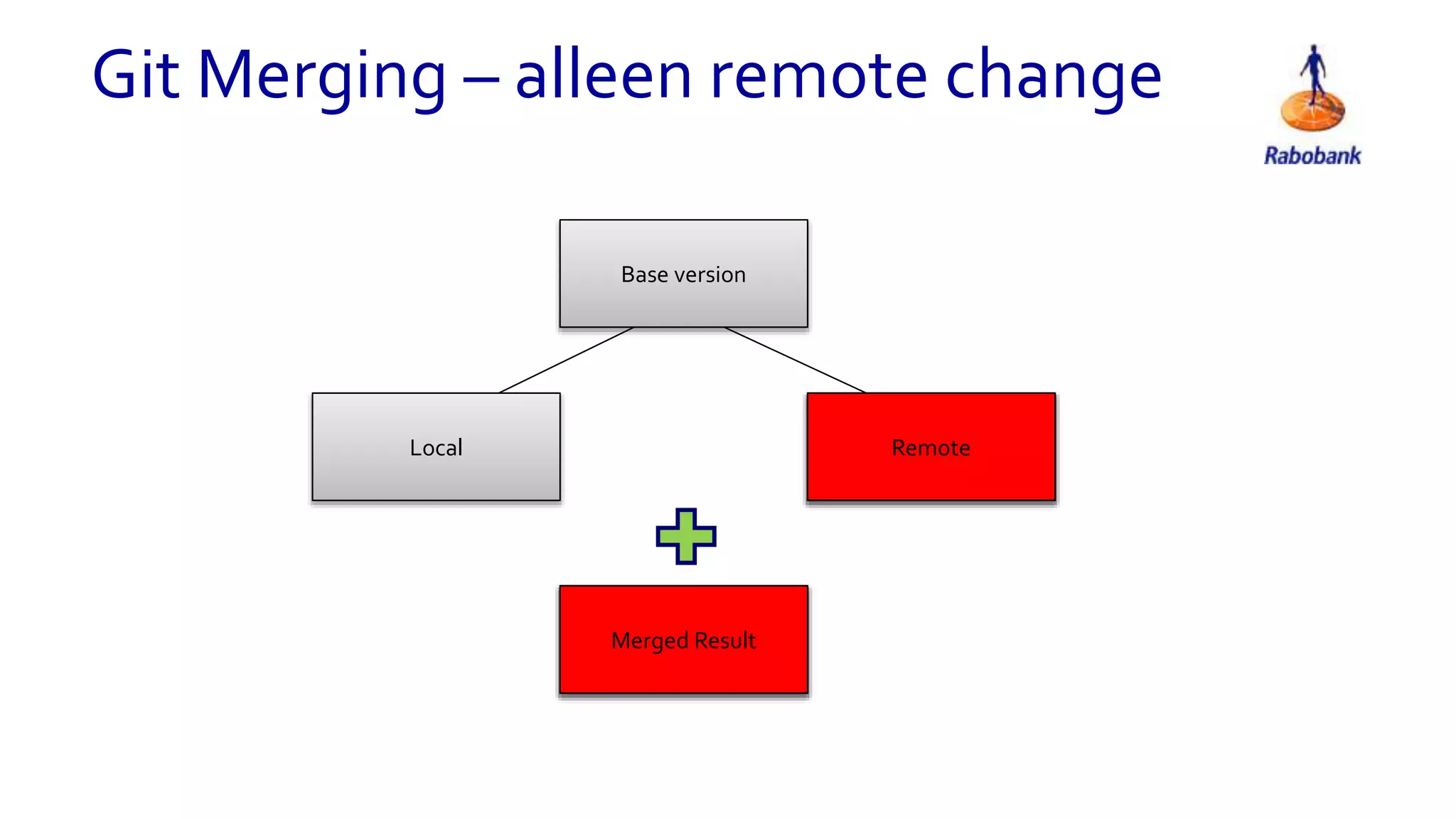 Development Tools - Git SCM | PPTX | Computing | Technology & Computing