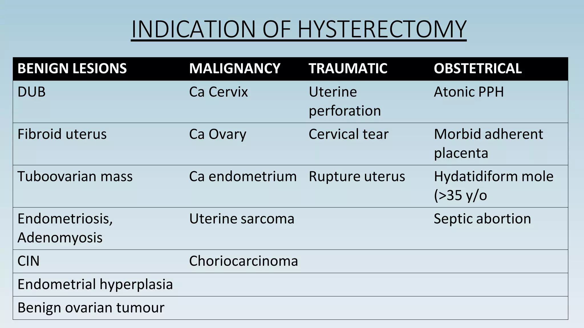 Operative gynaecology | PPTX