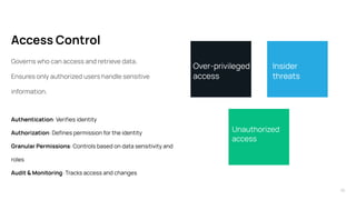 Ensuring Secure and Permission-Aware RAG Deployments | PPT