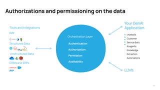 Ensuring Secure and Permission-Aware RAG Deployments | PPT
