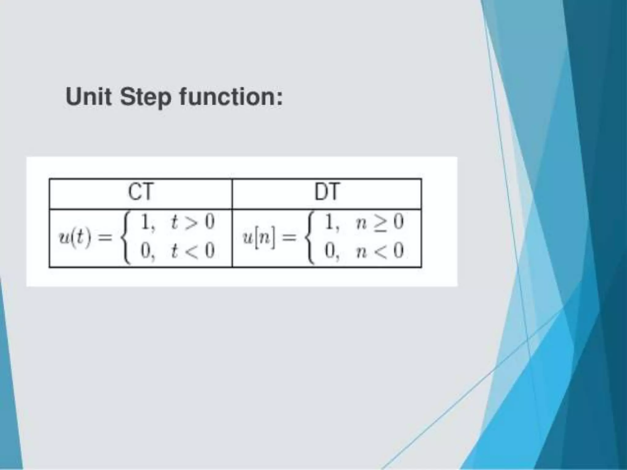 FUNDAMENTALS OF SIGNALS & SYSTEMS | PPTX