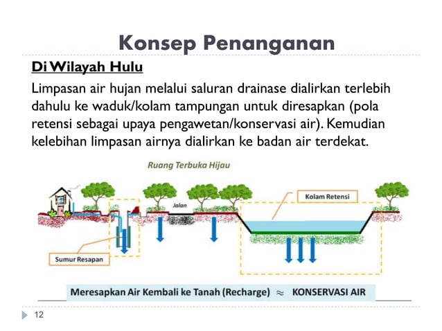 Opsi Teknologi Drainase Permukiman | PDF