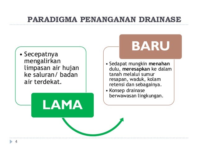 Opsi Teknologi Drainase Permukiman