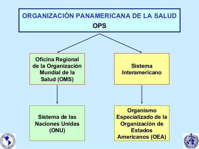 Organización Panamericana de la Salud