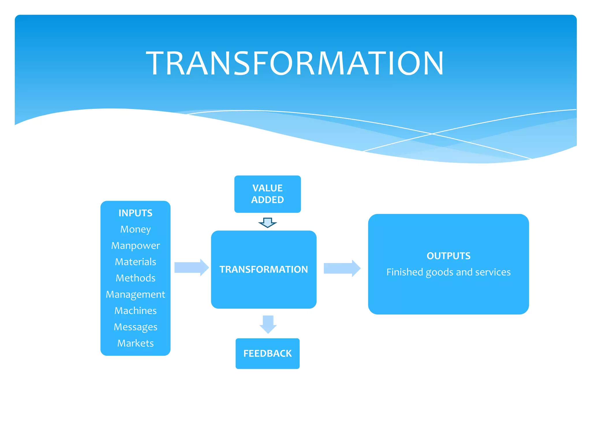Ops management lecture 1 introduction | PPTX