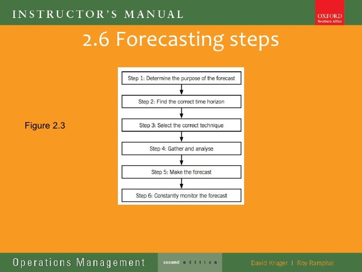 Ops management lecture 2 forecasting