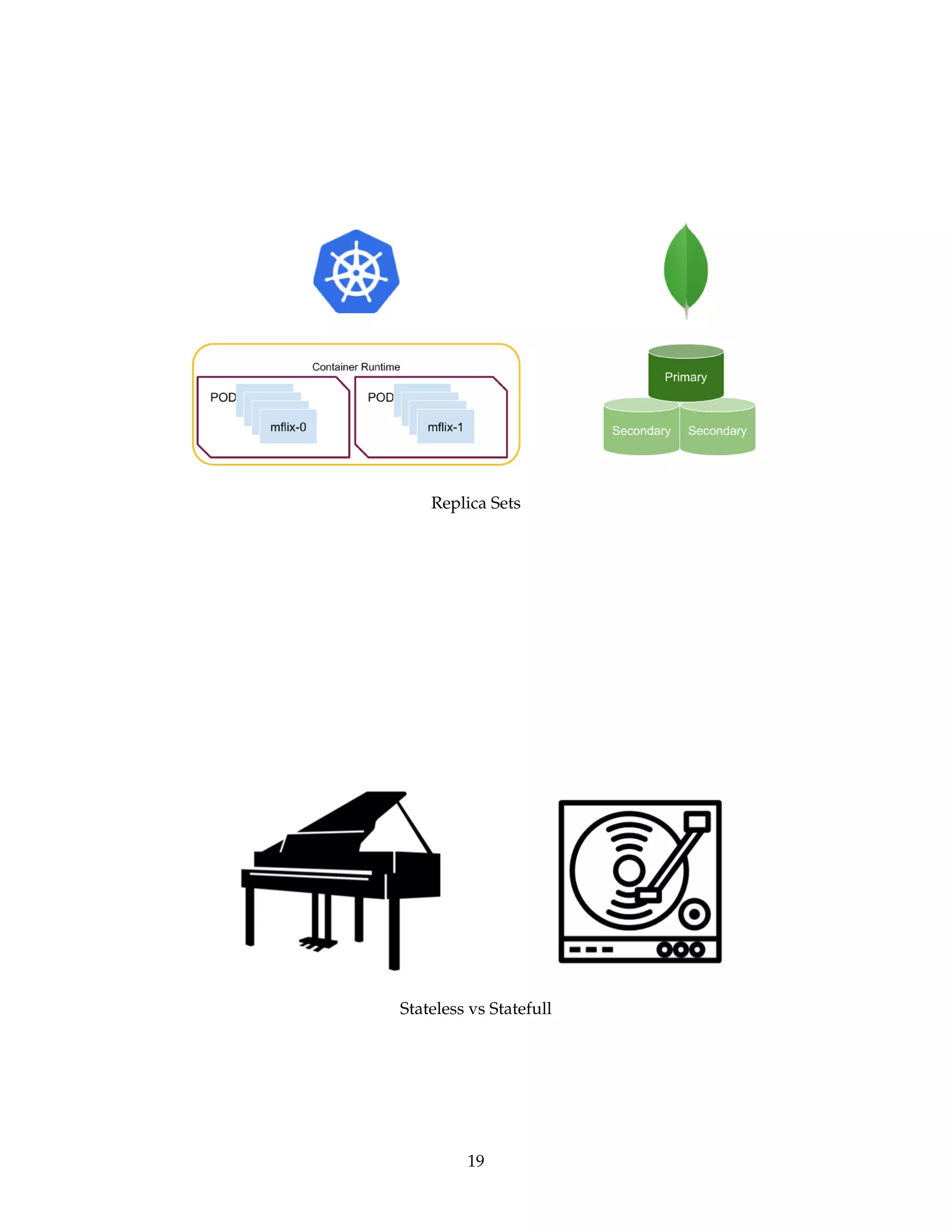 Mongodb Ops Manager Kubernetes Pdf Cloud Computing Internet