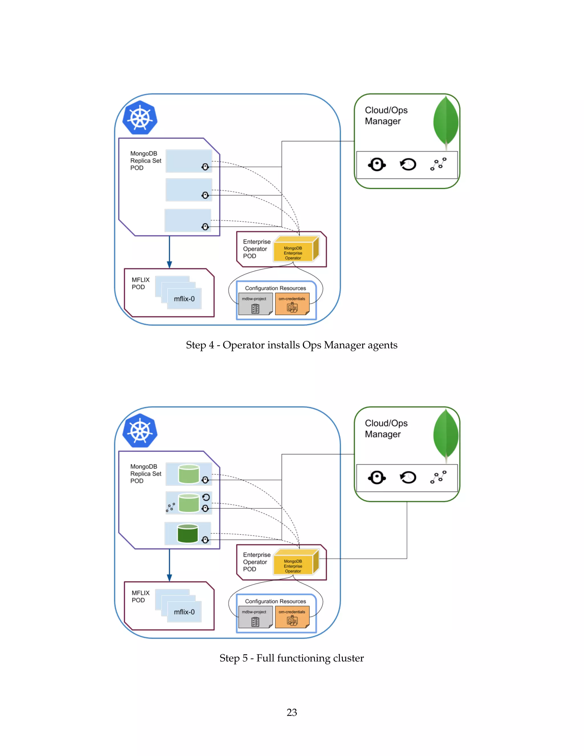 Mongodb Ops Manager Kubernetes Pdf Cloud Computing Internet