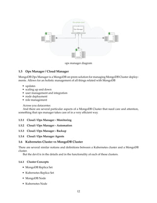MongoDB Ops Manager + Kubernetes | PDF