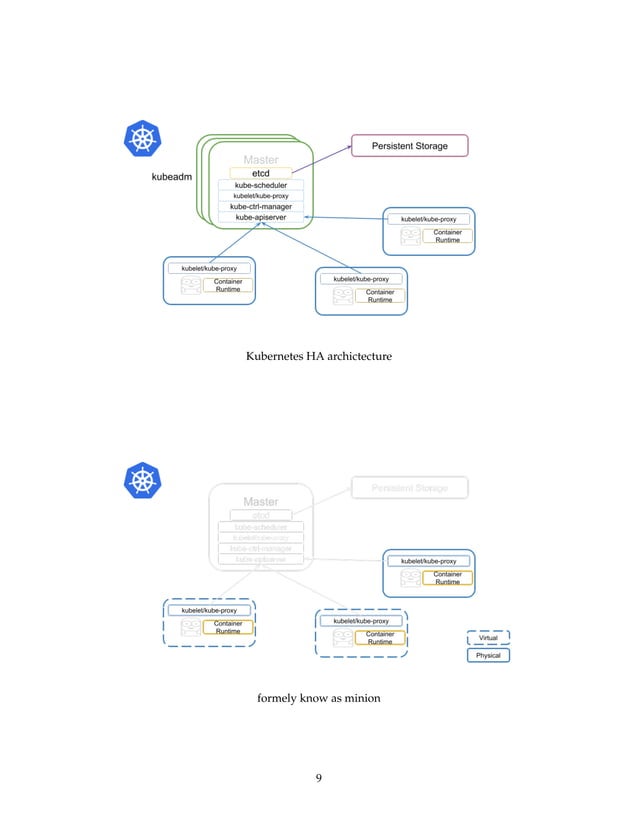 Mongodb Ops Manager Kubernetes Pdf