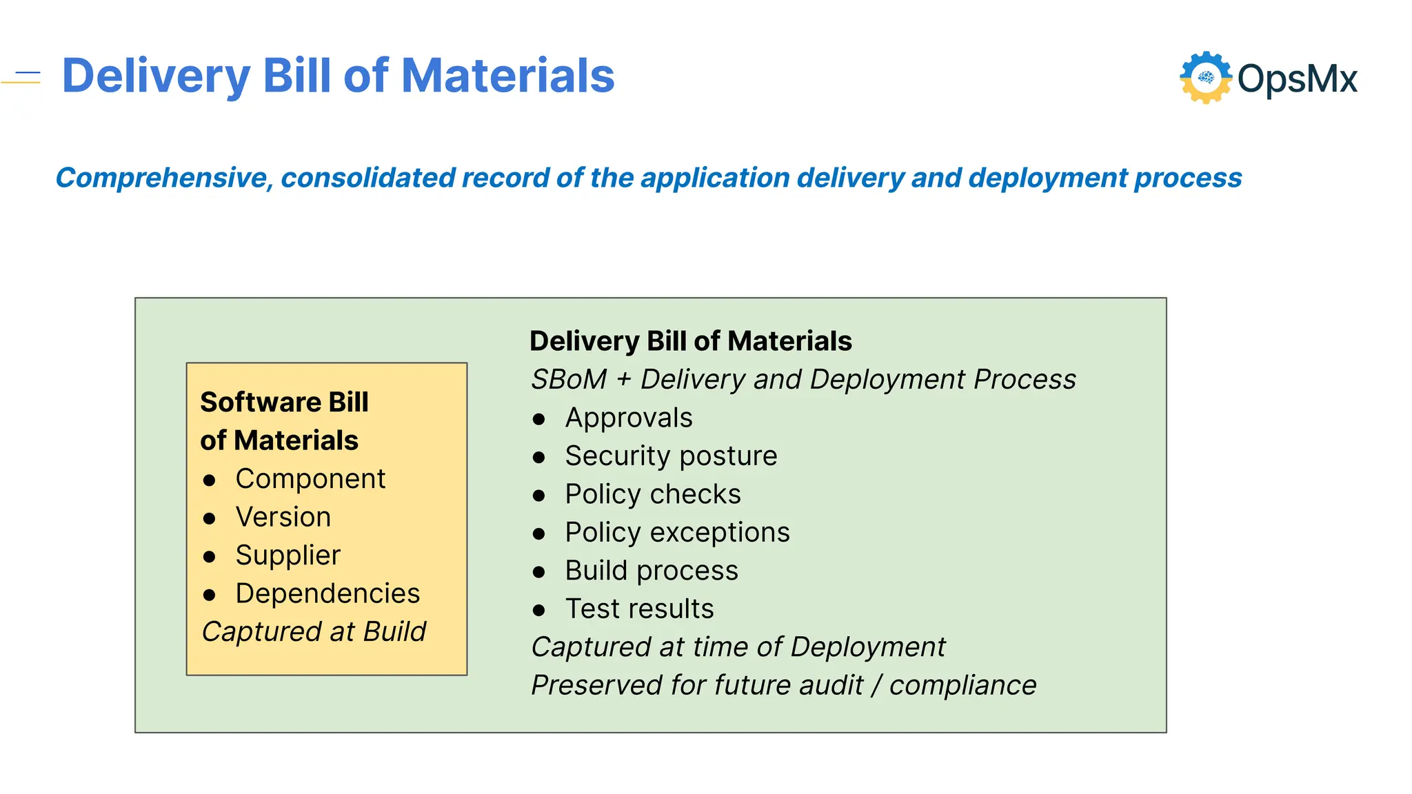 Alt. GDG Cloud Southlake #33: Boule & Rebala: Effective AppSec in SDLC ...