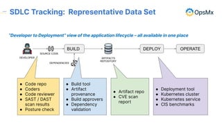 Alt. GDG Cloud Southlake #33: Boule & Rebala: Effective AppSec in SDLC ...