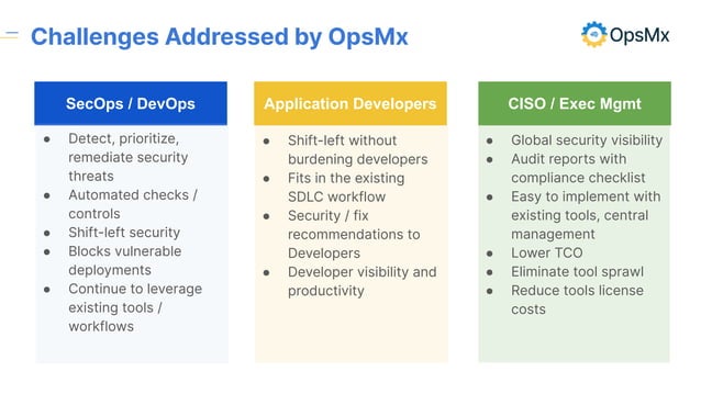 Alt. GDG Cloud Southlake #33: Boule & Rebala: Effective AppSec in SDLC ...