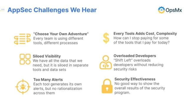 GDG Cloud Southlake #33: Boule & Rebala: Effective AppSec in SDLC using Deployment Firewall and ...