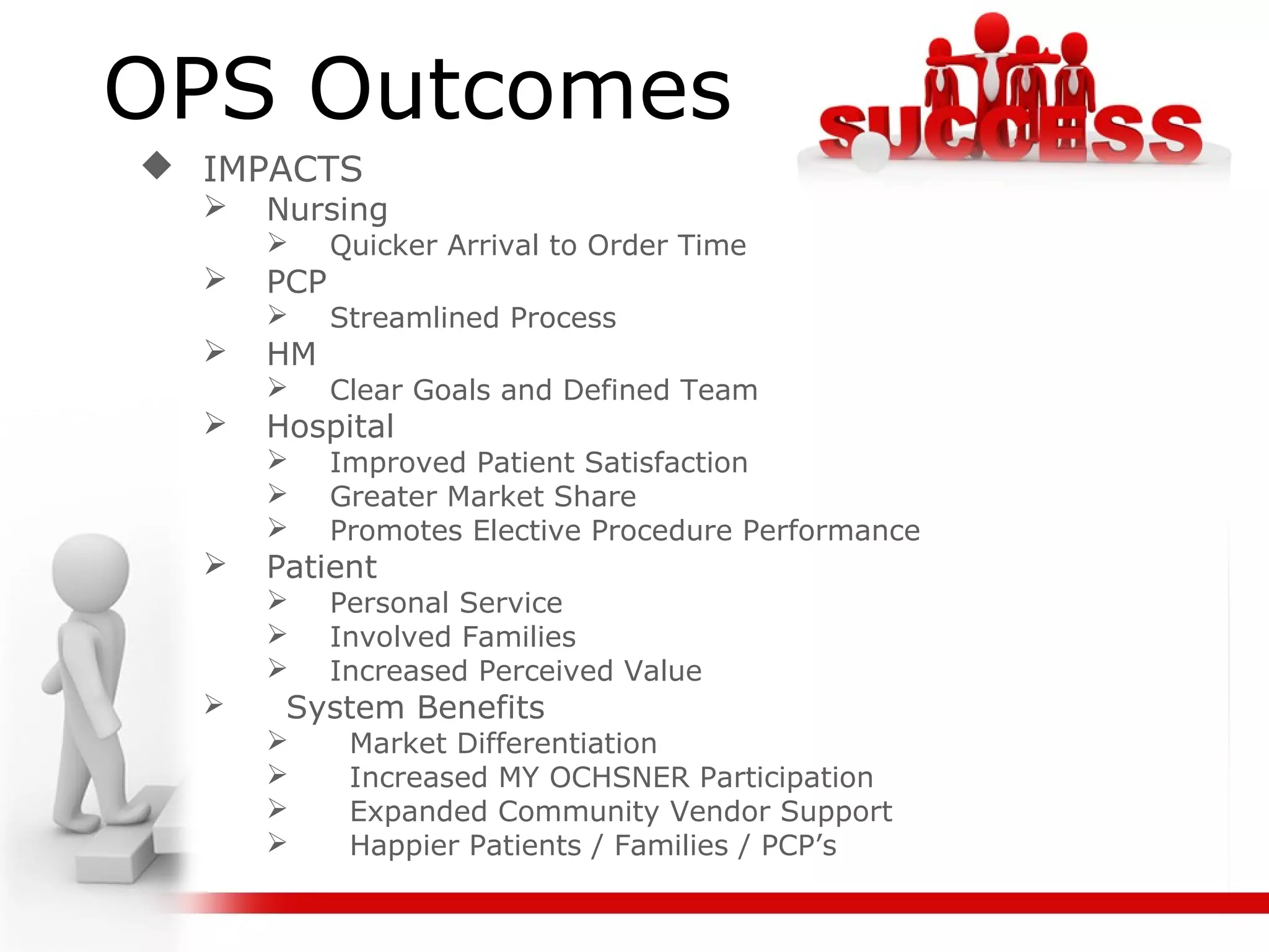 Ops ochsner br team health | PPT