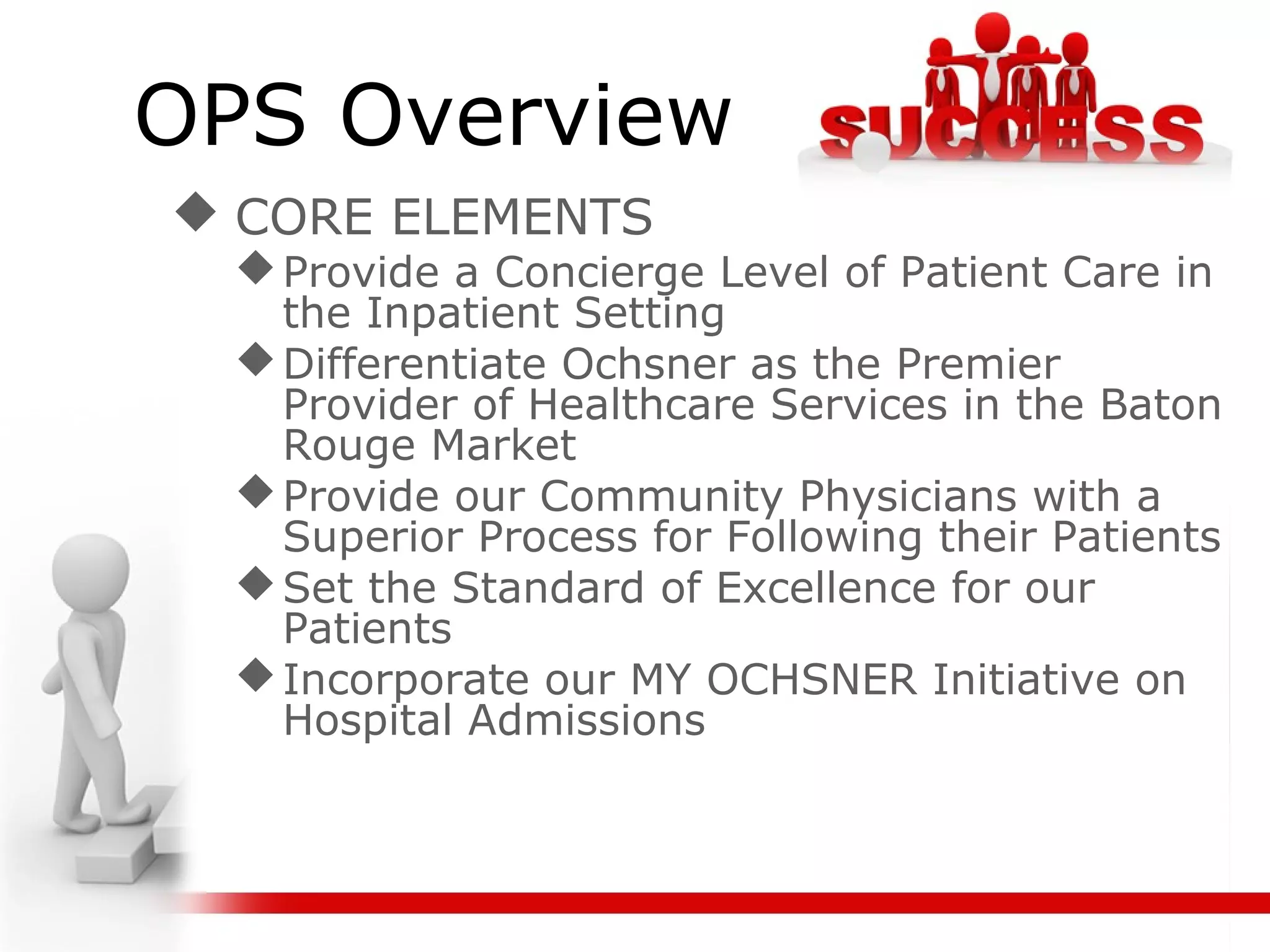 Ops ochsner br team health | PPT
