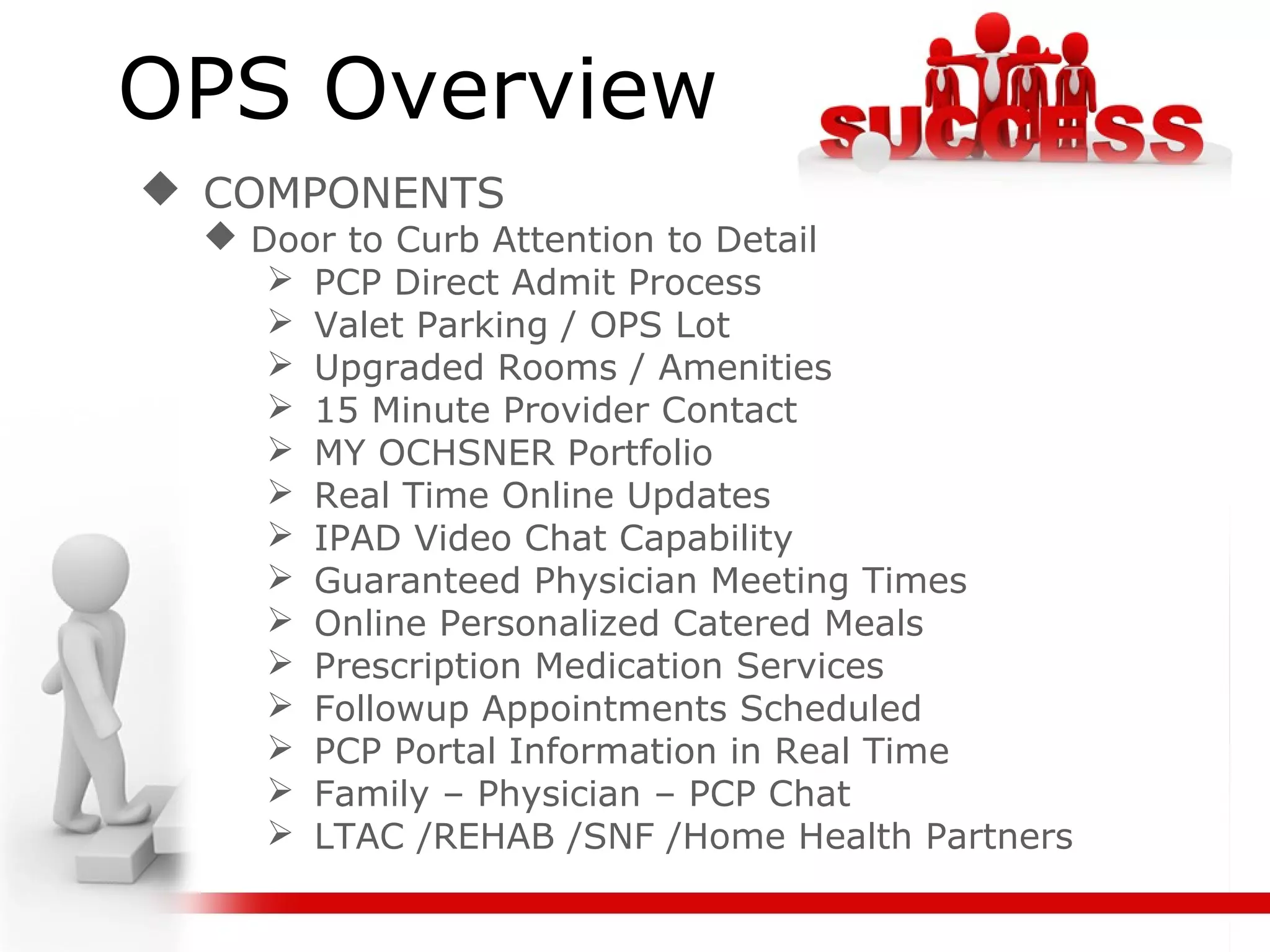 Ops ochsner br team health | PPT