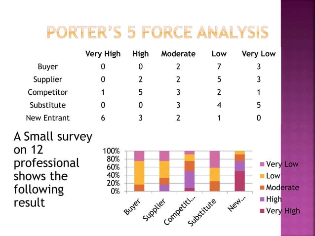 Opsonin pharma | PPT