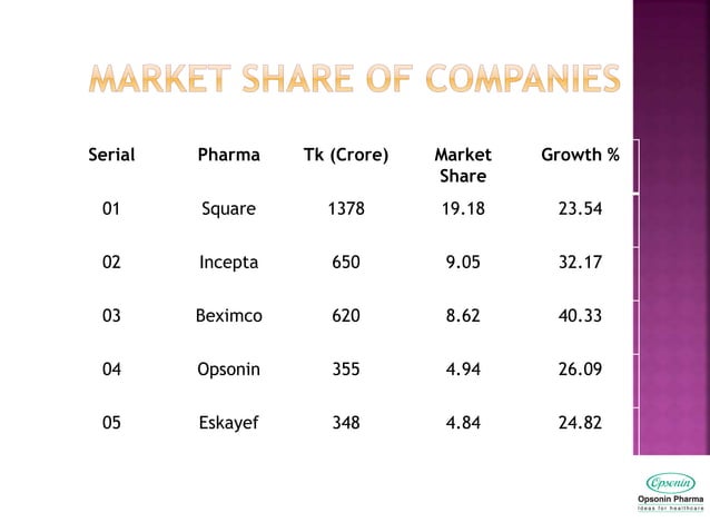 Opsonin pharma | PPT