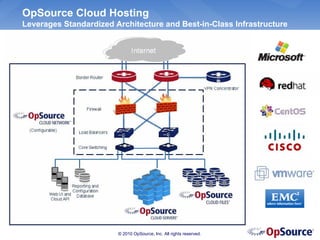 Public, Private and Hybrid: For Enterprise, It's All About the Cloud | PDF