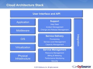 Public, Private and Hybrid: For Enterprise, It's All About the Cloud | PDF
