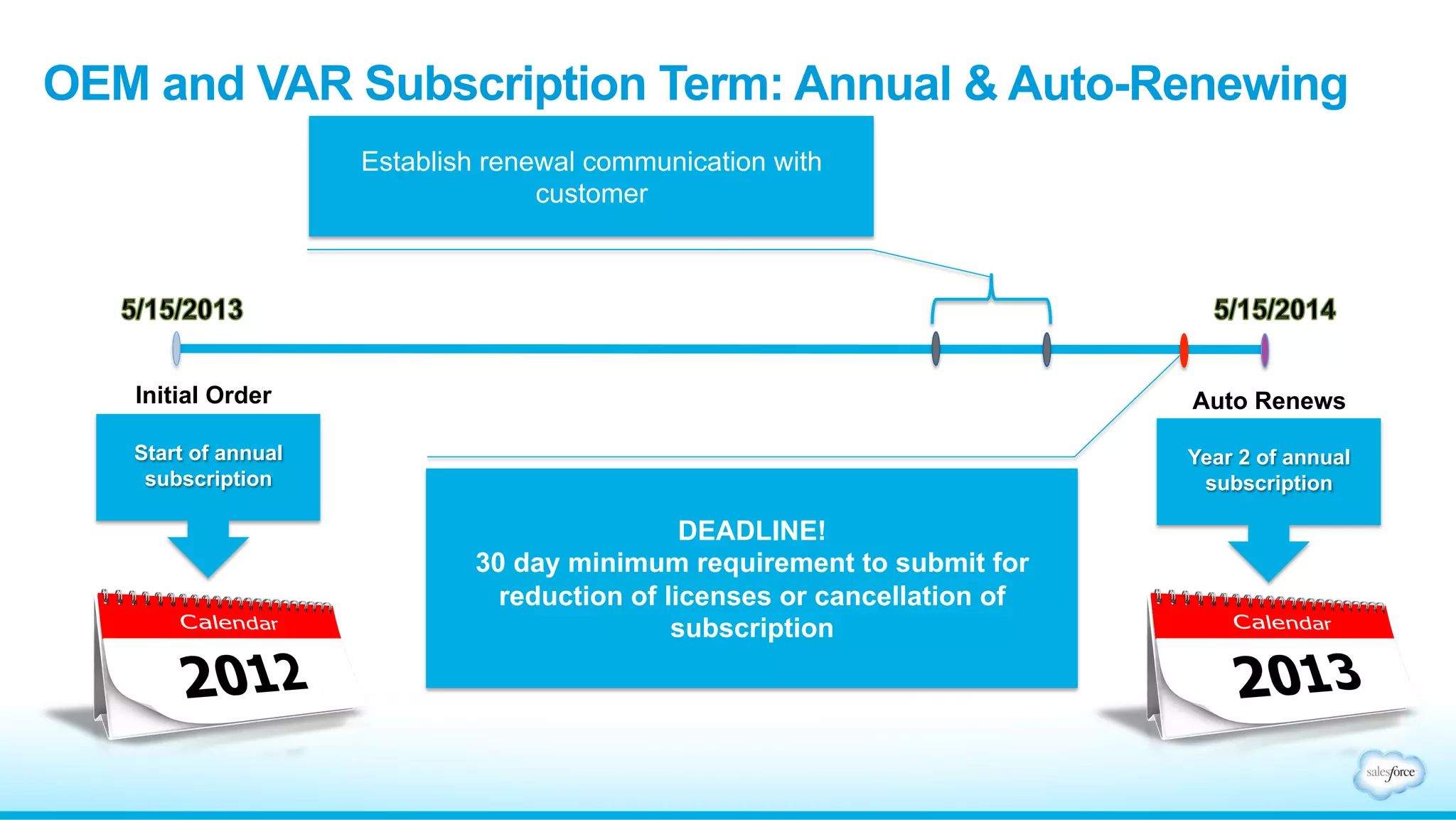 Operational Overview | PPT