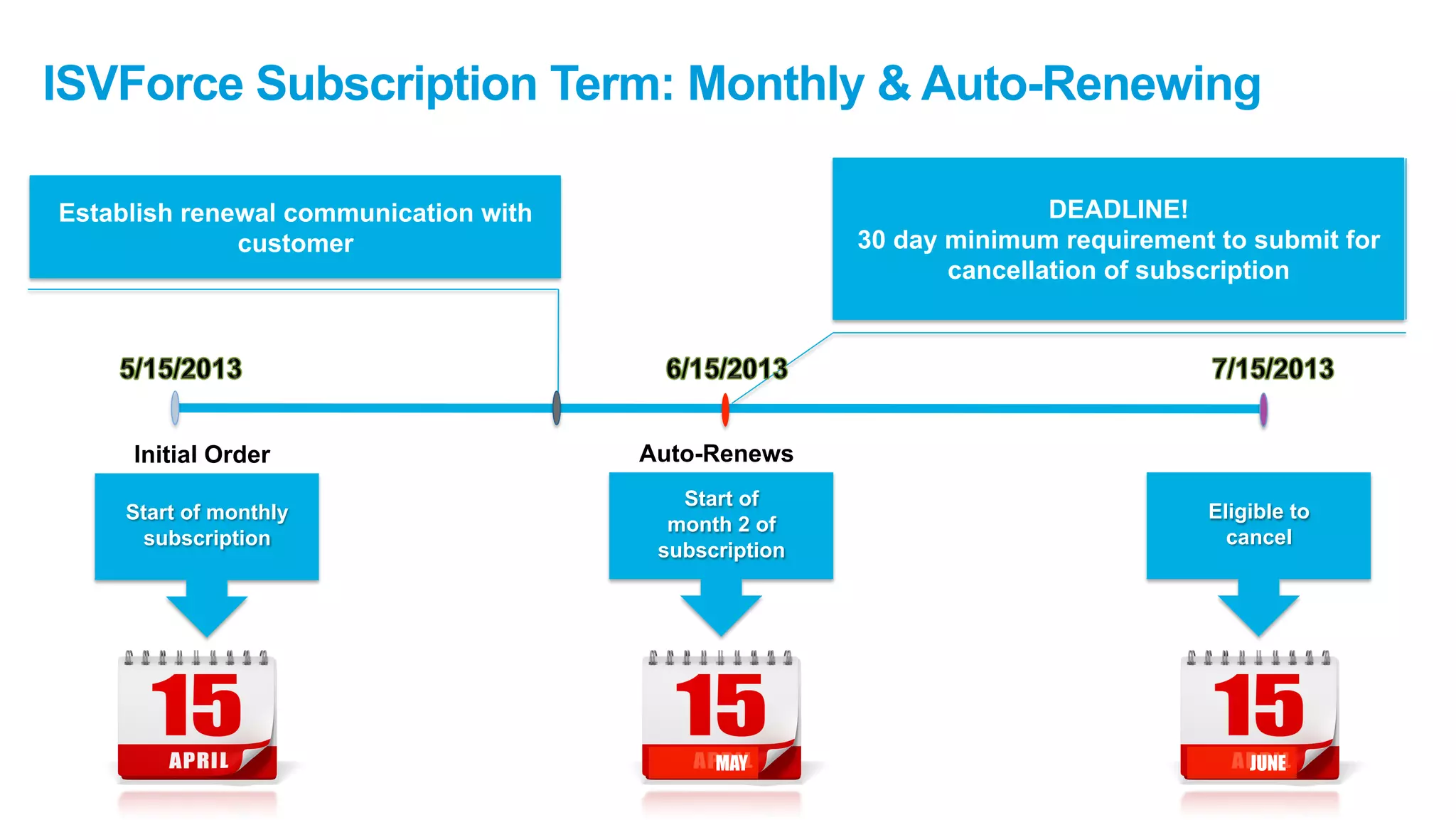 Operational Overview | PPT
