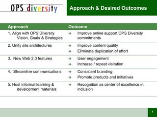 OPSpedia demo MOH | PPT