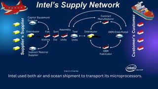 Intel Atom: The Supply Chain Challenge .pptx