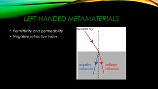 Metamaterials | PPT
