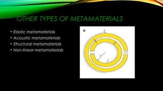 Metamaterials | PPT