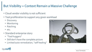 CloudOps with OpsRamp: From Discovery to Resolution | PPTX | Cloud ...