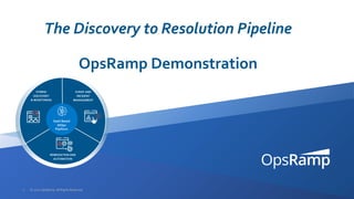 CloudOps with OpsRamp: From Discovery to Resolution | PPTX | Cloud ...