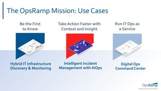 The 6 Steps to Becoming a Top-Performing Organization in Managing IT Operations | PPT