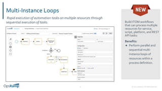 OpsRamp Fall Release November 2020 | PPT