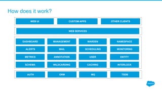Argus Production Monitoring at Salesforce | PDF
