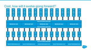 Argus Production Monitoring at Salesforce | PDF