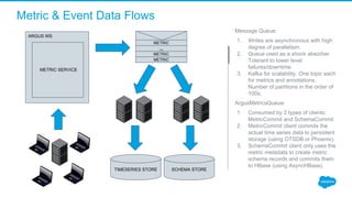 Argus Production Monitoring at Salesforce | PDF