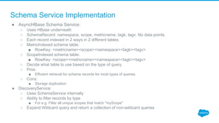 Argus Production Monitoring at Salesforce | PDF