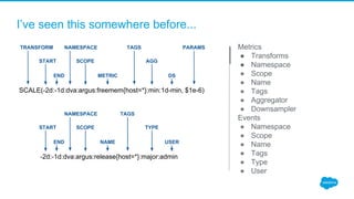 Argus Production Monitoring at Salesforce | PDF