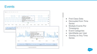 Argus Production Monitoring at Salesforce | PDF