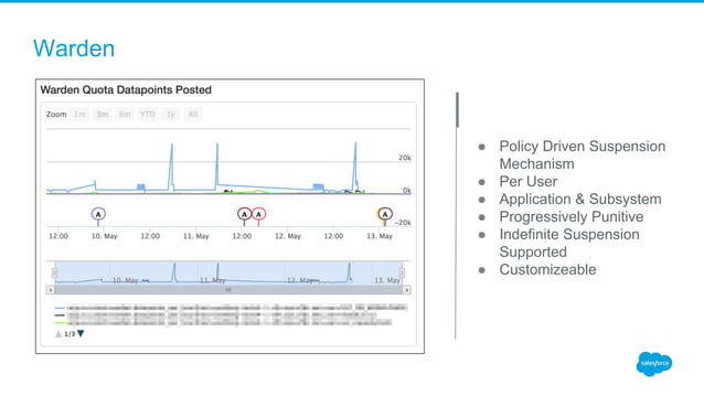 Argus Production Monitoring at Salesforce | PDF