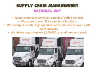 Operations Management Final Presentation: Dunkin' Donuts | PPTX