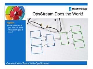 Ops Stream Agile 20100913 | PPT