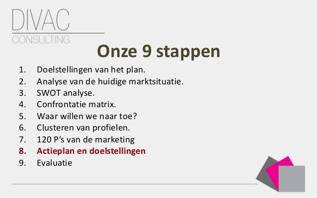 Opstellen marketingplan