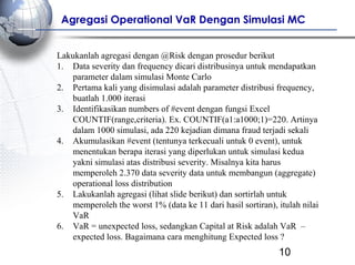 VaR of Operational Risk | PPT | Business Accounting & Finance | Business