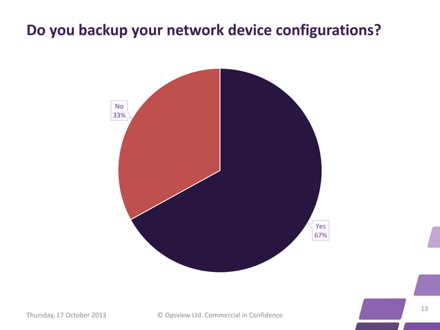 Opsview Network Monitoring Survey Ppt