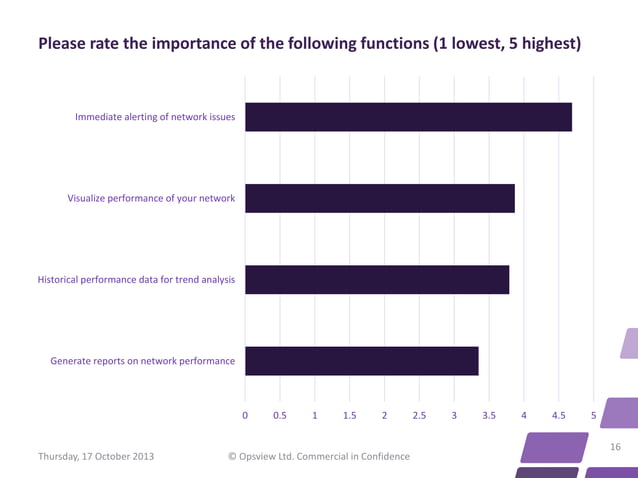 Opsview Network Monitoring Survey | PPT