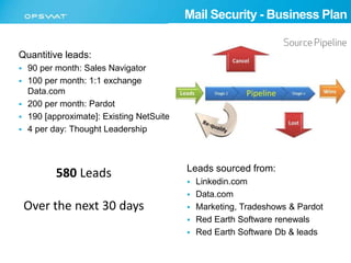 Opswat ppt pp mail security biz plan | PPTX